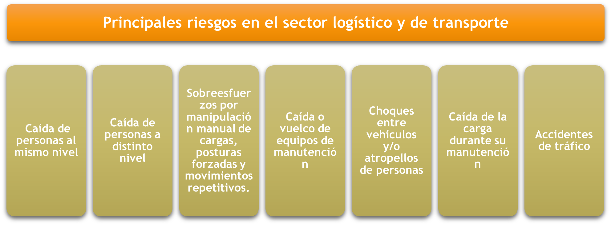 Salud laboral en el sector de la logística | UNO Logística